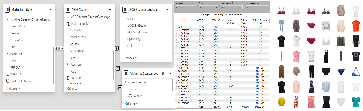 PowerBI-Reports, Model, Measures | PowerBI-Reports