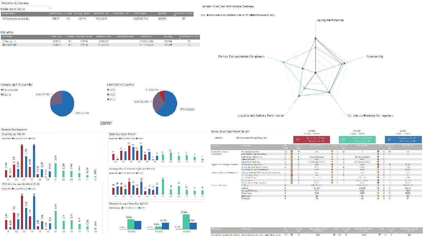PowerBI-Reports, Model, Measures | PowerBI-Reports